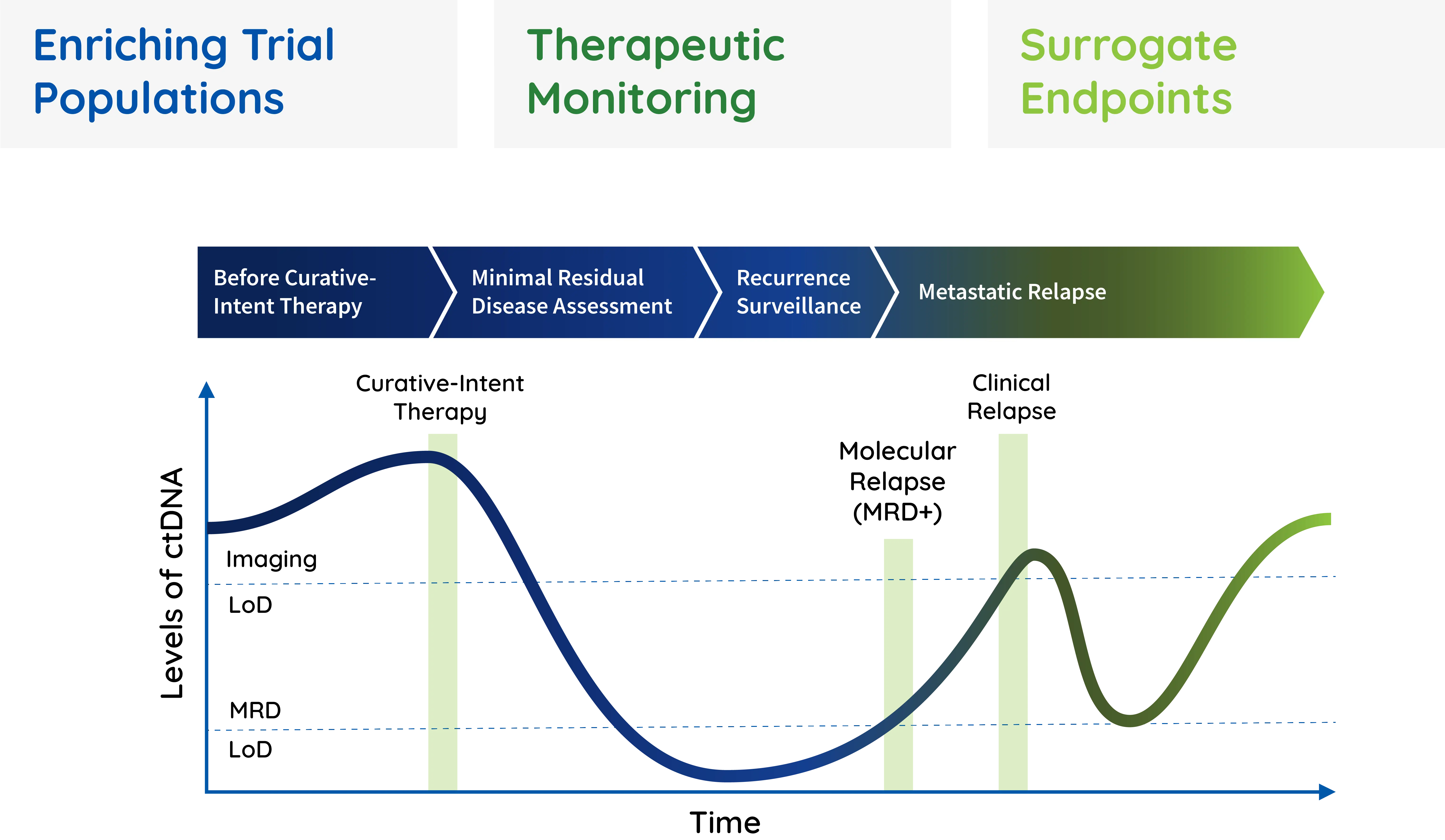 RaDaR ST for Pharma Partners | NeoGenomics Laboratories
